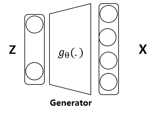 Variational Auto Encoder(VAE)