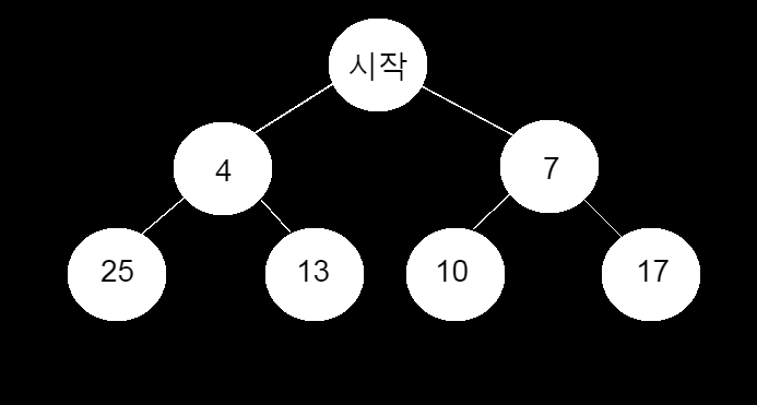 Greedy Algorithm